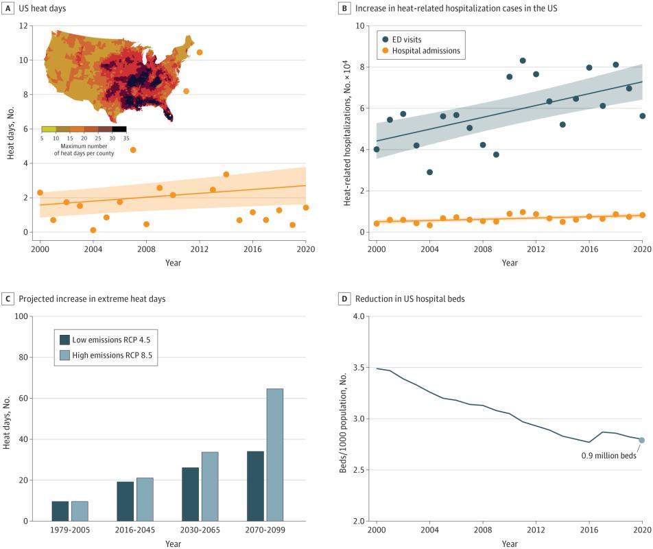 Dalal Najib on LinkedIn: Hospital Capacity Data and Extreme Heat Event ... Dalal Najib on LinkedIn: Hospital Capacity Data and Extreme Heat Event ...