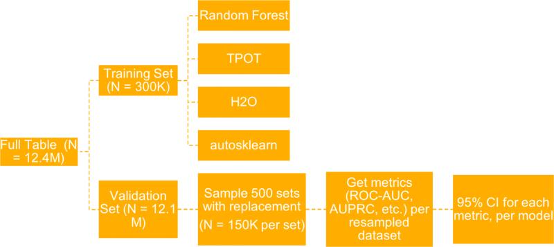 John Titus Jungao LinkedIn‘de: Benchmarking AutoML frameworks for ... John Titus Jungao LinkedIn‘de: Benchmarking AutoML frameworks for ...