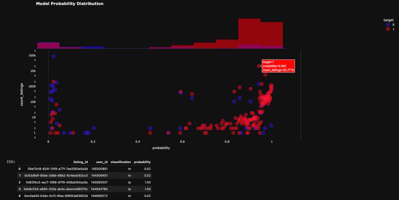 Max Bade on LinkedIn: Automate Feature Selection for a Fraud Machine ... Max Bade on LinkedIn: Automate Feature Selection for a Fraud Machine ...