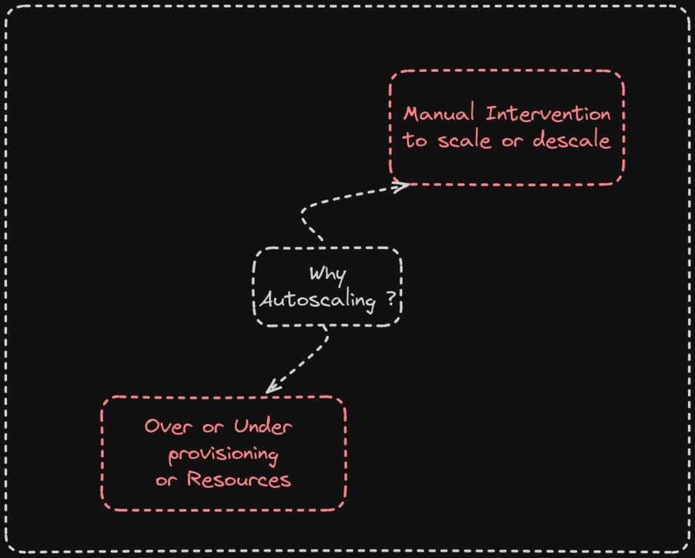 Mastering K8s Event Driven AutoScaling | Aditya Dhopade Mastering K8s Event Driven AutoScaling | Aditya Dhopade