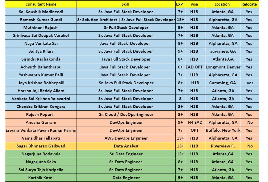 C2C JOBS on LinkedIn: Sr. Data Engineer Jobs Hotlist, Sr. Java Full ... C2C JOBS on LinkedIn: Sr. Data Engineer Jobs Hotlist, Sr. Java Full ...