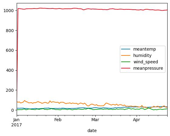 Keisuke Daimon on LinkedIn: Basic Plots of Pandas and Seaborn for Data ... Keisuke Daimon on LinkedIn: Basic Plots of Pandas and Seaborn for Data ...