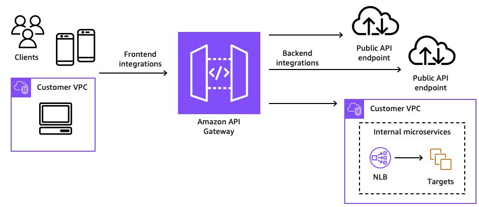 Anil Pakina on LinkedIn: Implementing custom domain names for private ... Anil Pakina on LinkedIn: Implementing custom domain names for private ...