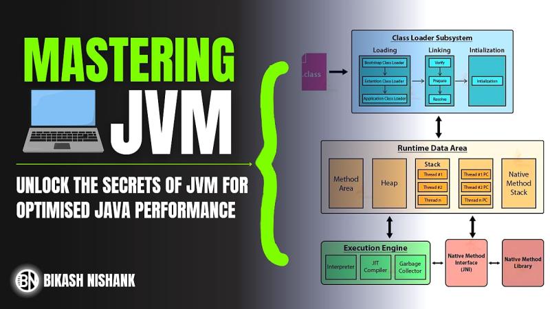 Bikash Nishank on LinkedIn: JVM Architecture in Depth Understanding Bikash Nishank on LinkedIn: JVM Architecture in Depth Understanding