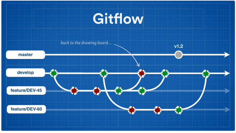 Darvesh Chauhan on LinkedIn: Unlock Efficient Git: Branching & Merging ... Darvesh Chauhan on LinkedIn: Unlock Efficient Git: Branching & Merging ...