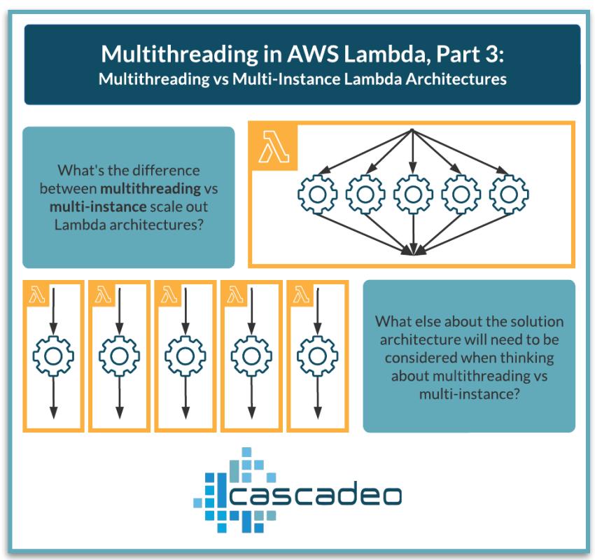 Multithreading in AWS Lambda, Part 3: Multithreaded vs Multi-instance ... Multithreading in AWS Lambda, Part 3: Multithreaded vs Multi-instance ...