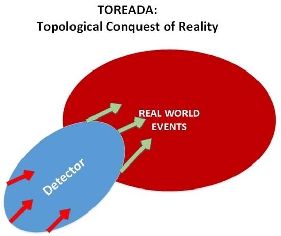 Algorithms MDPI on LinkedIn: Topological Reinforcement Adaptive ... Algorithms MDPI on LinkedIn: Topological Reinforcement Adaptive ...