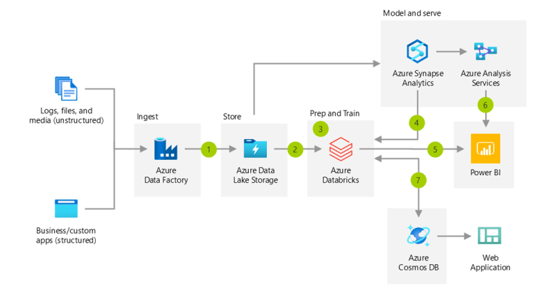 Ramin Ahmadi on LinkedIn: How to Accelerate your ETL pipelines from 18 ... Ramin Ahmadi on LinkedIn: How to Accelerate your ETL pipelines from 18 ...
