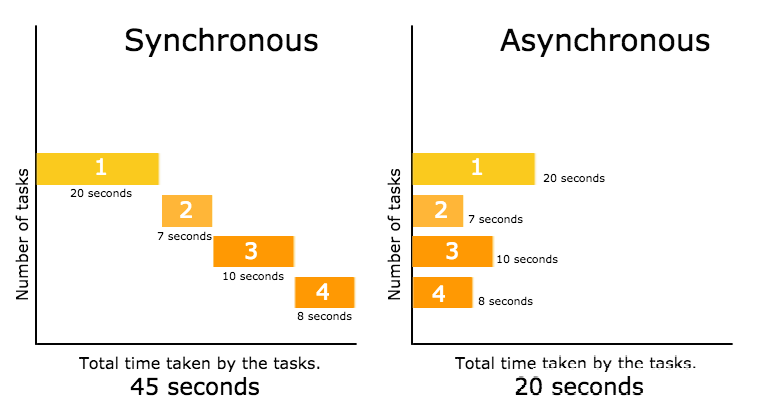 David Steinbruch on LinkedIn: C# Asynchronous Programming: Tasks ... David Steinbruch on LinkedIn: C# Asynchronous Programming: Tasks ...