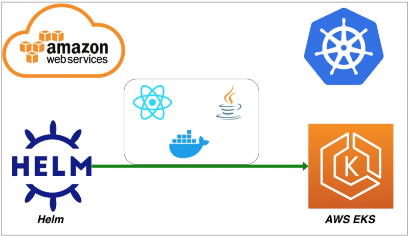 Uthman Abdul-Lateef on LinkedIn: Deploying an E-commerce Three-Tier ... Uthman Abdul-Lateef on LinkedIn: Deploying an E-commerce Three-Tier ...