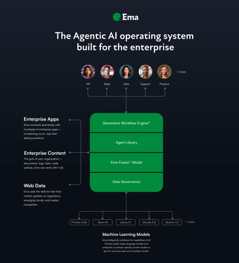 Phillip Siu on LinkedIn: Understanding Agentic AI Workflow Transformation Phillip Siu on LinkedIn: Understanding Agentic AI Workflow Transformation