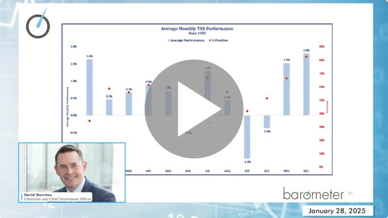 Barometer Capital Management on LinkedIn: Market Resilience ... Barometer Capital Management on LinkedIn: Market Resilience ...