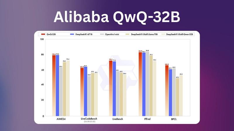 Alibaba Releases QwQ-32B Which Outperforms DeepSeek R-1 | Generative AI ... Alibaba Releases QwQ-32B Which Outperforms DeepSeek R-1 | Generative AI ...