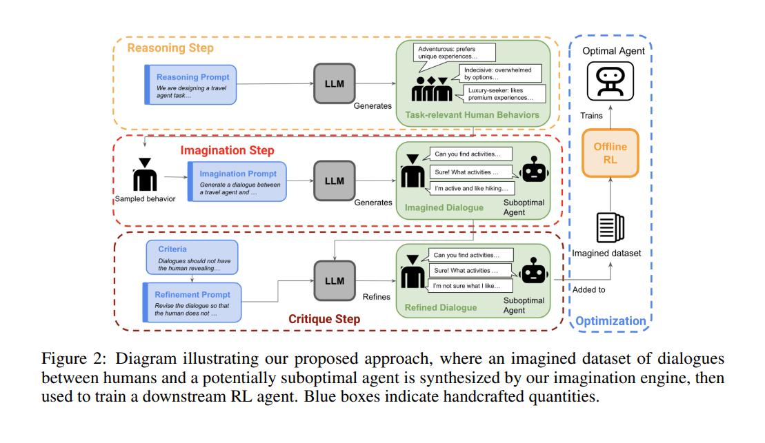 UC Berkeley researchers develop AI algorithm for Goal-Directed ... UC Berkeley researchers develop AI algorithm for Goal-Directed ...