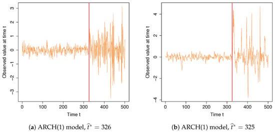 Mohamed Salah Eddine ARROUCH on LinkedIn: Change-Point Detection in the ... Mohamed Salah Eddine ARROUCH on LinkedIn: Change-Point Detection in the ...