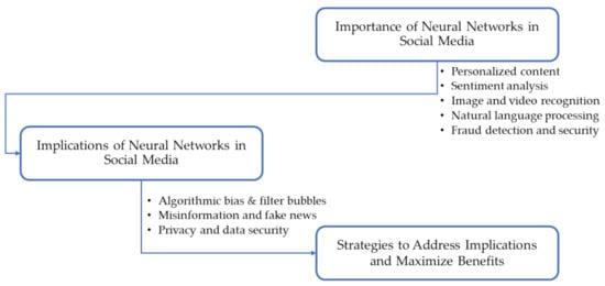 Algorithms MDPI on LinkedIn: Enhancing Social Media Platforms with ... Algorithms MDPI on LinkedIn: Enhancing Social Media Platforms with ...