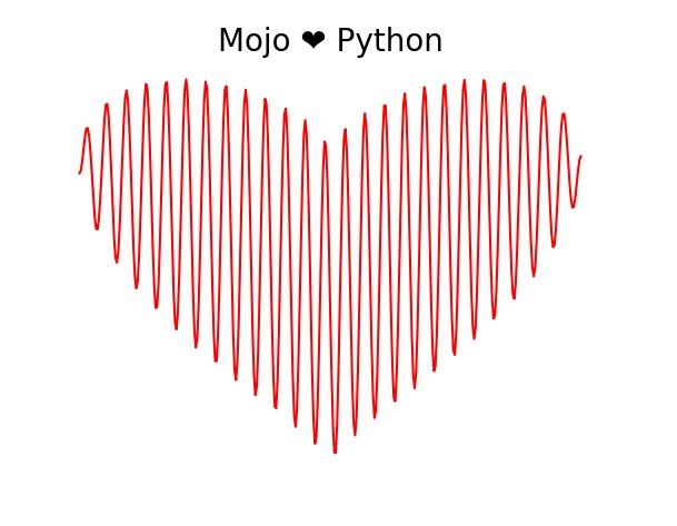 Modular on LinkedIn: Modular: Mojoš„ ā„ļø Python: Calculating and plotting ... Modular on LinkedIn: Modular: Mojoš„ ā„ļø Python: Calculating and plotting ...
