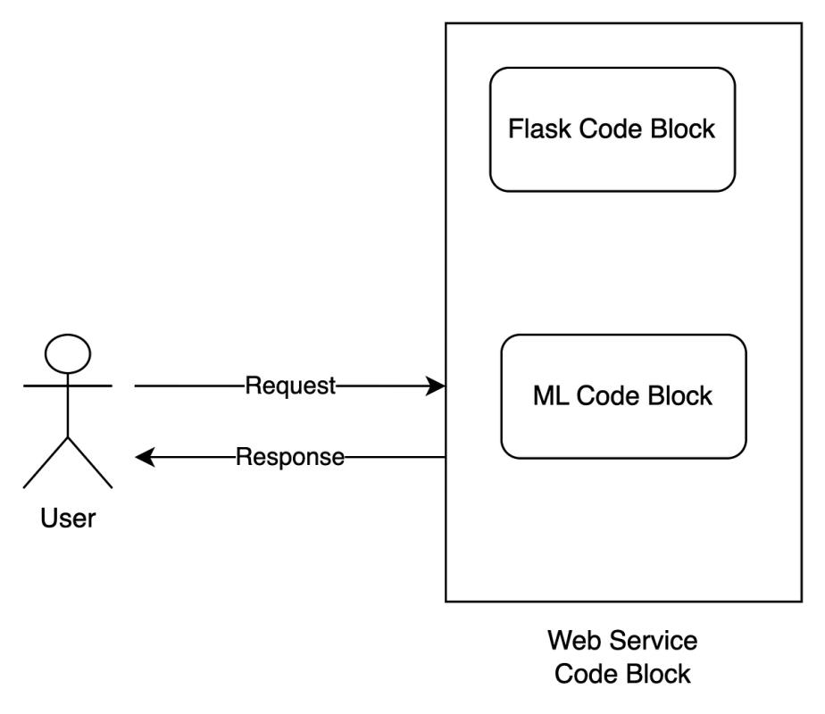 Zohaib Jan on LinkedIn: Deploy ML models as A Task Queue Distributed ... Zohaib Jan on LinkedIn: Deploy ML models as A Task Queue Distributed ...