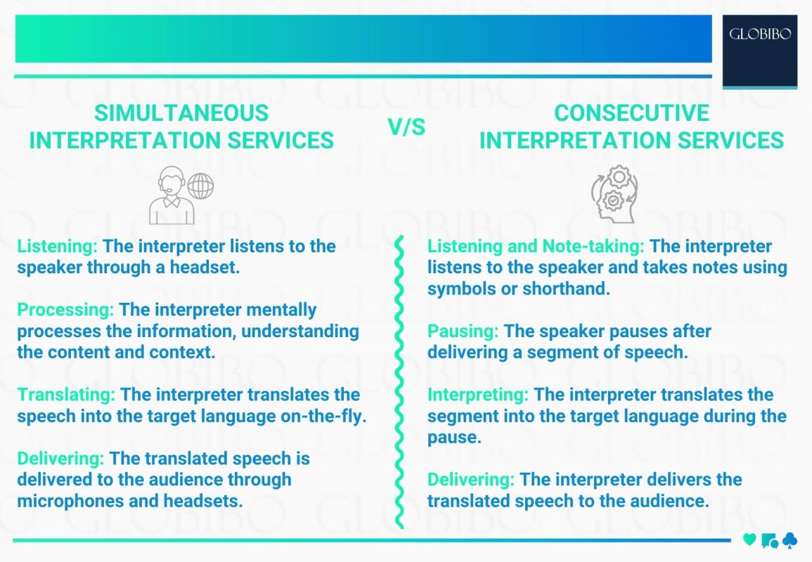 Globibo Language School on LinkedIn: Simultaneous vs. Consecutive ... Globibo Language School on LinkedIn: Simultaneous vs. Consecutive ...