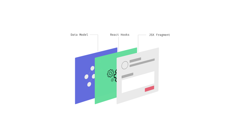 RBR Digital on LinkedIn: Decoupling UI and Logic in React: A Clean Code ... RBR Digital on LinkedIn: Decoupling UI and Logic in React: A Clean Code ...