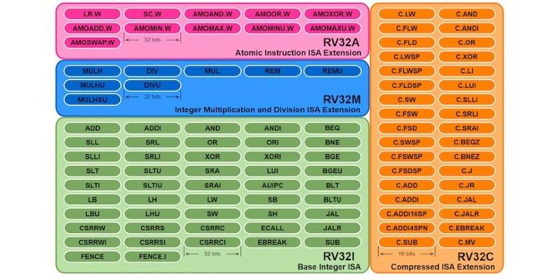 Eduardo Corpeño on LinkedIn: An Introduction to RISC-V—Understanding ... Eduardo Corpeño on LinkedIn: An Introduction to RISC-V—Understanding ...
