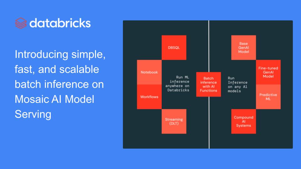 Samuel Tan on LinkedIn: Introducing Simple, Fast, and Scalable Batch ... Samuel Tan on LinkedIn: Introducing Simple, Fast, and Scalable Batch ...