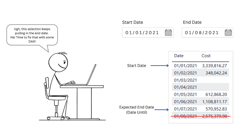Sanjana Putchala on LinkedIn: Custom Date Filtering in Power BI ... Sanjana Putchala on LinkedIn: Custom Date Filtering in Power BI ...