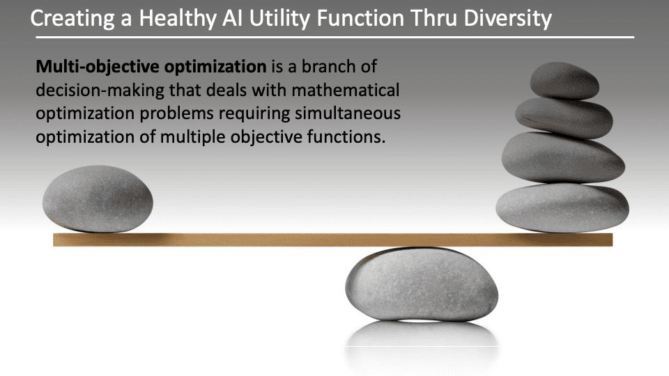 Bill Schmarzo on LinkedIn: Creating Healthy AI Utility Function ... Bill Schmarzo on LinkedIn: Creating Healthy AI Utility Function ...