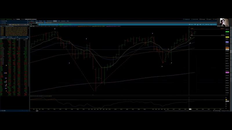 Michael Filighera on LinkedIn: S&P 500 & NASDAQ 100 / Elliott Wave ... Michael Filighera on LinkedIn: S&P 500 & NASDAQ 100 / Elliott Wave ...
