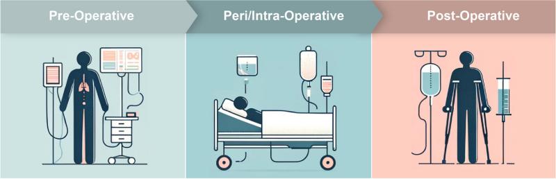 The APS Journal on LinkedIn: Perioperative multimodal analgesia: a ... The APS Journal on LinkedIn: Perioperative multimodal analgesia: a ...