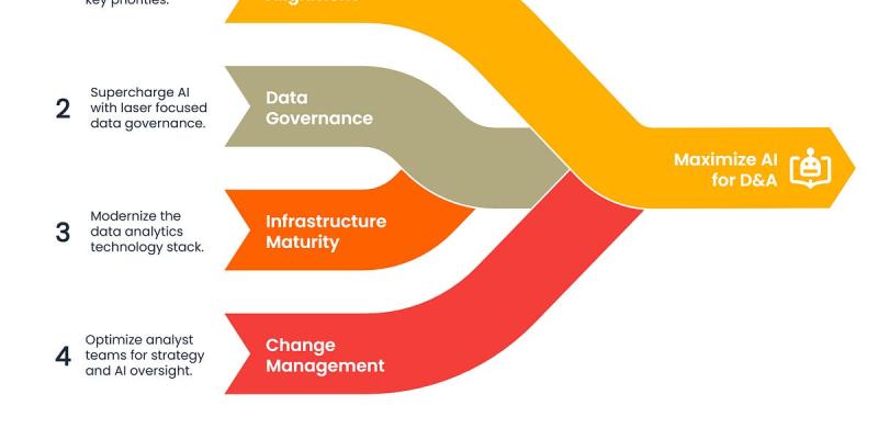 AI is Automating Analytics in Healthcare: Can Your Organization ... AI is Automating Analytics in Healthcare: Can Your Organization ...