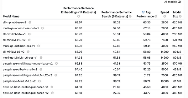 Vamsidhar Venkataraman on LinkedIn: Getting Started with RAG: LangChain ... Vamsidhar Venkataraman on LinkedIn: Getting Started with RAG: LangChain ...