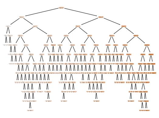 Decision Trees (Supervised Learning) | PRINCE Decision Trees (Supervised Learning) | PRINCE