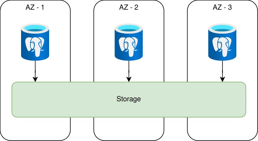 Shaun Thomas on LinkedIn: PG Phriday: Redefining Postgres High Availability Shaun Thomas on LinkedIn: PG Phriday: Redefining Postgres High Availability