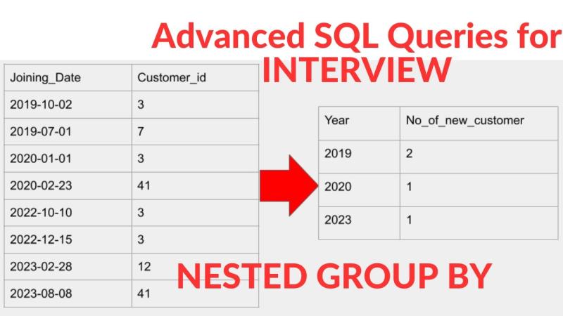 Shreyas Shukla LinkedIn‘de: Advanced SQL Query - 2 | Interview Question ... Shreyas Shukla LinkedIn‘de: Advanced SQL Query - 2 | Interview Question ...