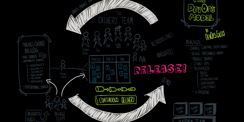 ASHISH PATIL on LinkedIn: Day 1 of My 90DaysOfDevOps Challenge ... ASHISH PATIL on LinkedIn: Day 1 of My 90DaysOfDevOps Challenge ...