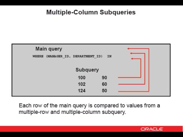Golam Md. Farha on LinkedIn: Oracle Database 12c: SQL Workshop ... Golam Md. Farha on LinkedIn: Oracle Database 12c: SQL Workshop ...