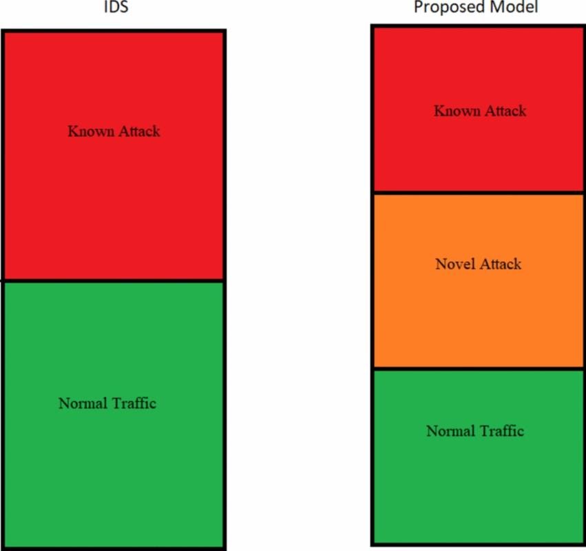 Dr. Lopamudra Dey on LinkedIn: Detection and Classification of Novel ... Dr. Lopamudra Dey on LinkedIn: Detection and Classification of Novel ...