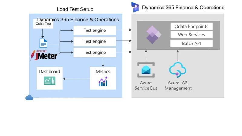 Sumit Soni on LinkedIn: Performance Testing Dynamics 365 FO with Apache ... Sumit Soni on LinkedIn: Performance Testing Dynamics 365 FO with Apache ...
