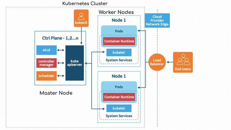 Yasin KARTAL on LinkedIn: Kubernetes Fundamentals For Absolute ... Yasin KARTAL on LinkedIn: Kubernetes Fundamentals For Absolute ...