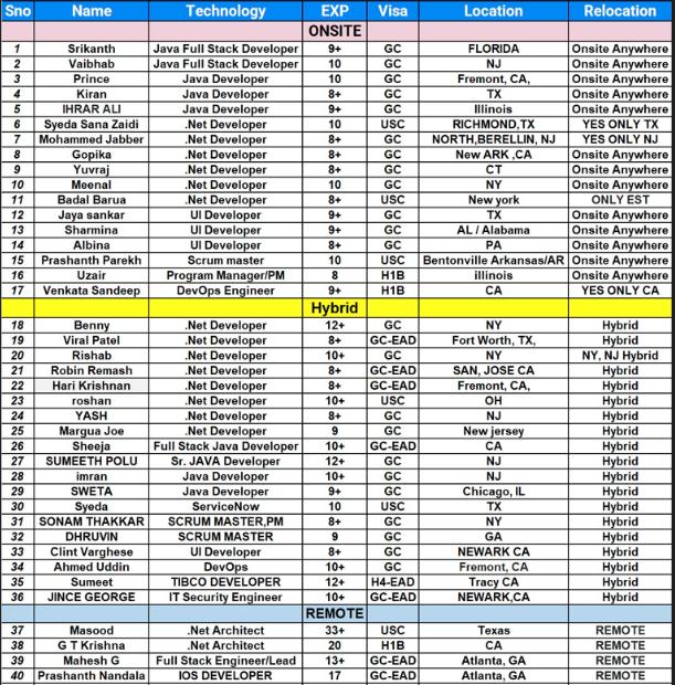 C2C JOBS on LinkedIn: C2C Java FSD Jobs Hotlist, UI Developer, Dot NET ... C2C JOBS on LinkedIn: C2C Java FSD Jobs Hotlist, UI Developer, Dot NET ...