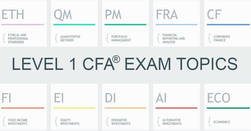 Bart Mankowski on LinkedIn: Introducing Level 1 CFA Exam Topics | SOLEADEA Bart Mankowski on LinkedIn: Introducing Level 1 CFA Exam Topics | SOLEADEA