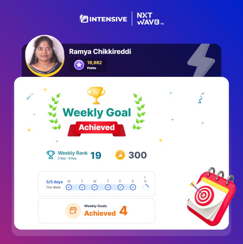 Ramya Chikkireddi on LinkedIn: #day16 #30daysofcode #learningprogress # ... Ramya Chikkireddi on LinkedIn: #day16 #30daysofcode #learningprogress # ...