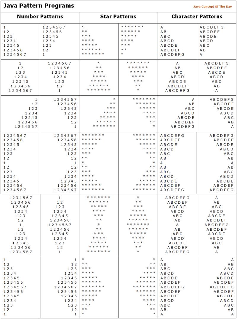 80+ Pattern Programs In Java | Pramod Bablad 80+ Pattern Programs In Java | Pramod Bablad