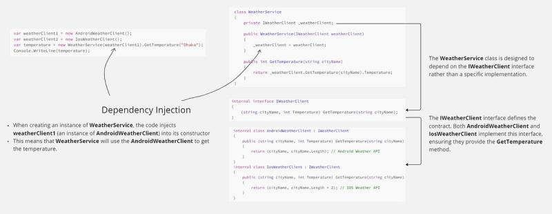 Badrul Alam Siddique Mashfy on LinkedIn: Dependency Inversion ... Badrul Alam Siddique Mashfy on LinkedIn: Dependency Inversion ...
