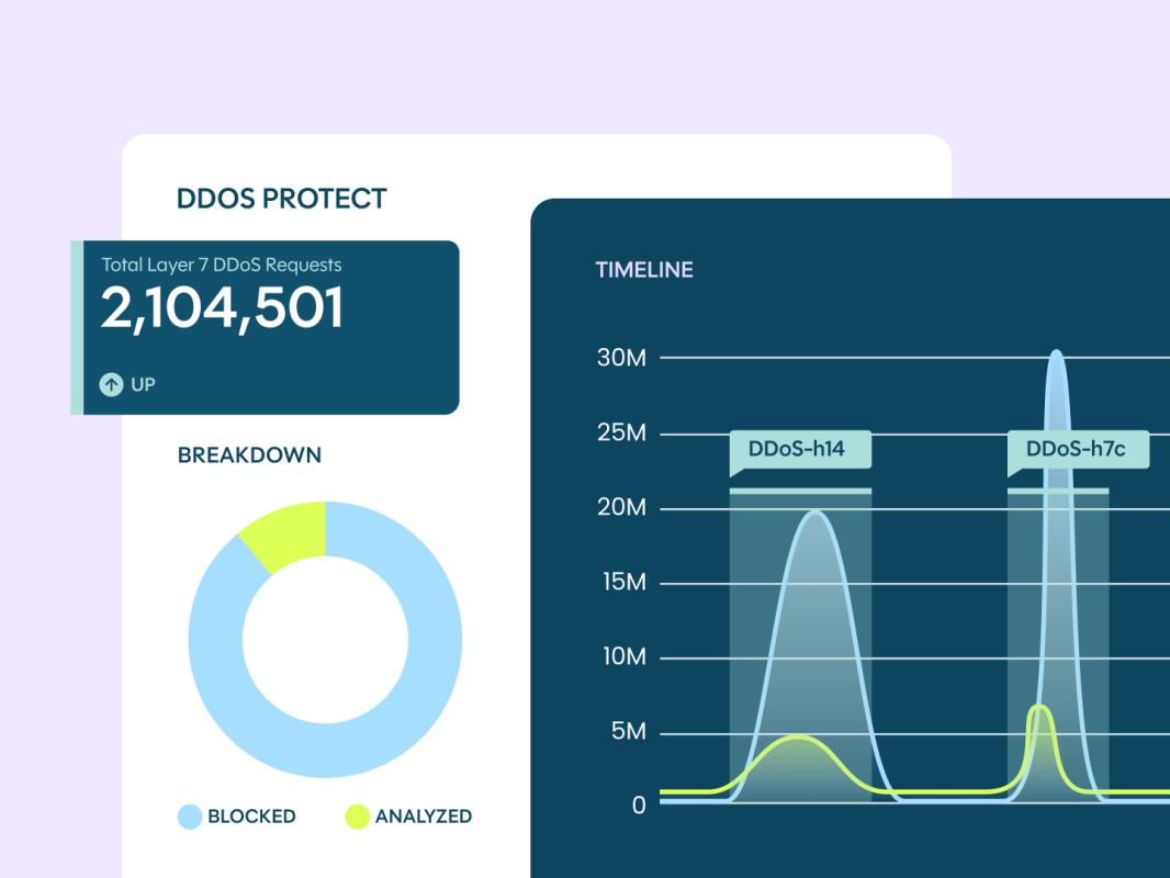 Benjamin Barrier on LinkedIn: DDoS Protect | Stop advanced layer 7 DDoS ... Benjamin Barrier on LinkedIn: DDoS Protect | Stop advanced layer 7 DDoS ...