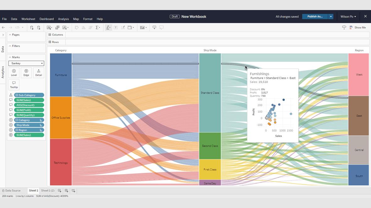 Extend Your Visual Analytics with Tableau Viz Extensions | Siri Gunda Extend Your Visual Analytics with Tableau Viz Extensions | Siri Gunda