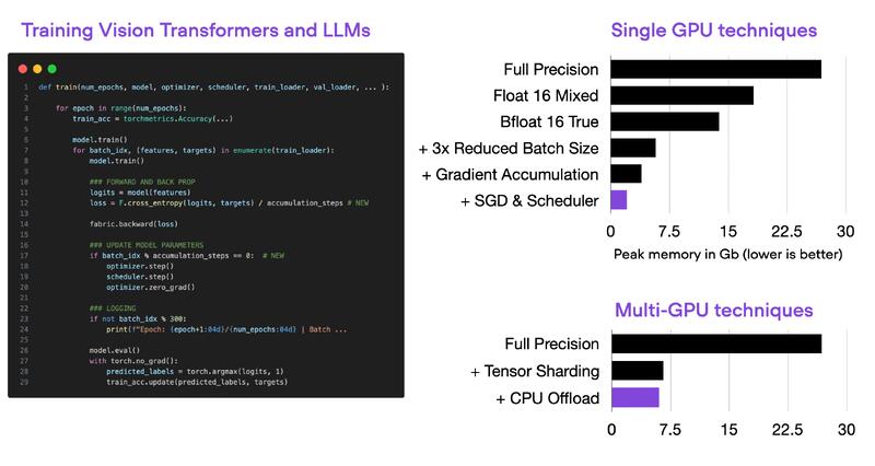 Tahir Mahmood, Ph.D. on LinkedIn: Optimizing Memory Usage for Training ... Tahir Mahmood, Ph.D. on LinkedIn: Optimizing Memory Usage for Training ...