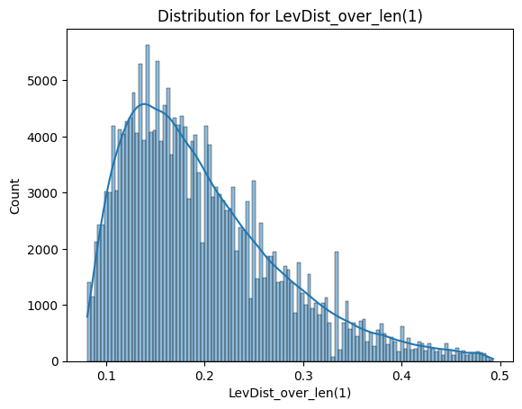 How Kushal Shah and I cleaned GED data | Rahul Nihalani posted on the ... How Kushal Shah and I cleaned GED data | Rahul Nihalani posted on the ...