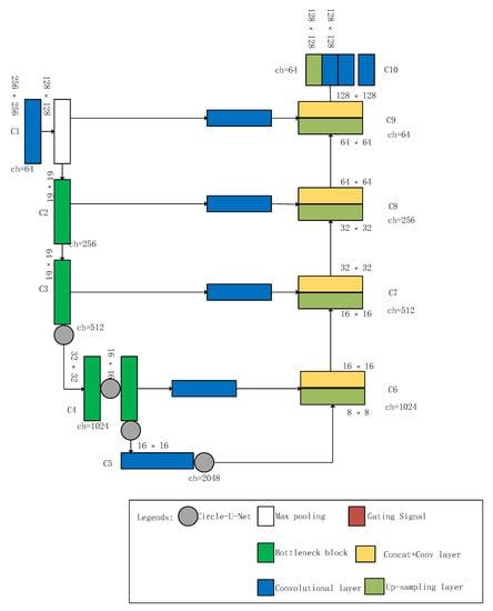 Algorithms MDPI on LinkedIn: Circle-U-Net: An Efficient Architecture ... Algorithms MDPI on LinkedIn: Circle-U-Net: An Efficient Architecture ...